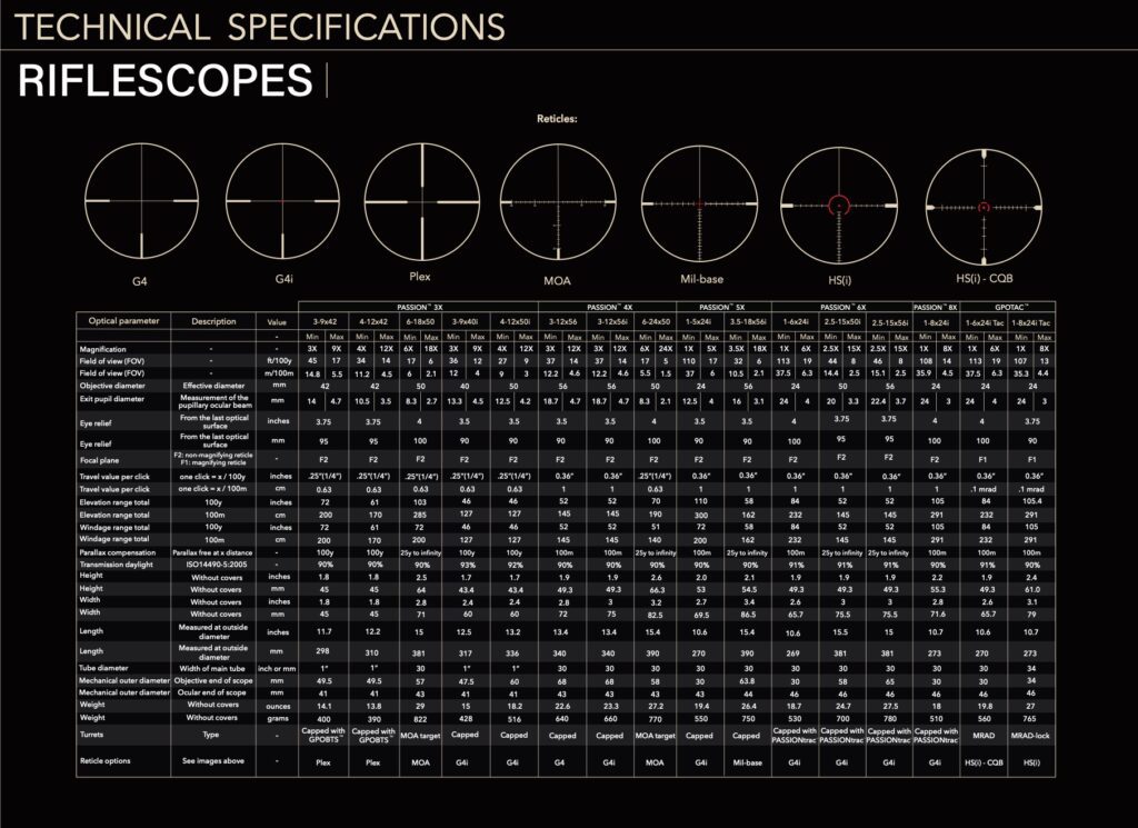 German Precision Optics Launches New SPECTRA™ 6X Riflescopes - Hunter ...